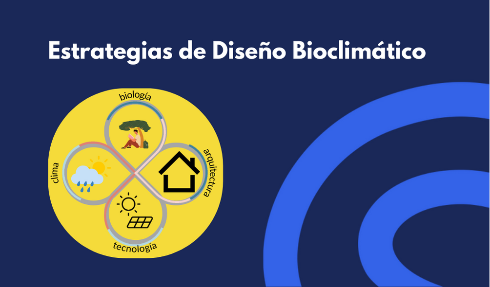 Estratégias de Diseño Bioclimático – Bioclima Panamá